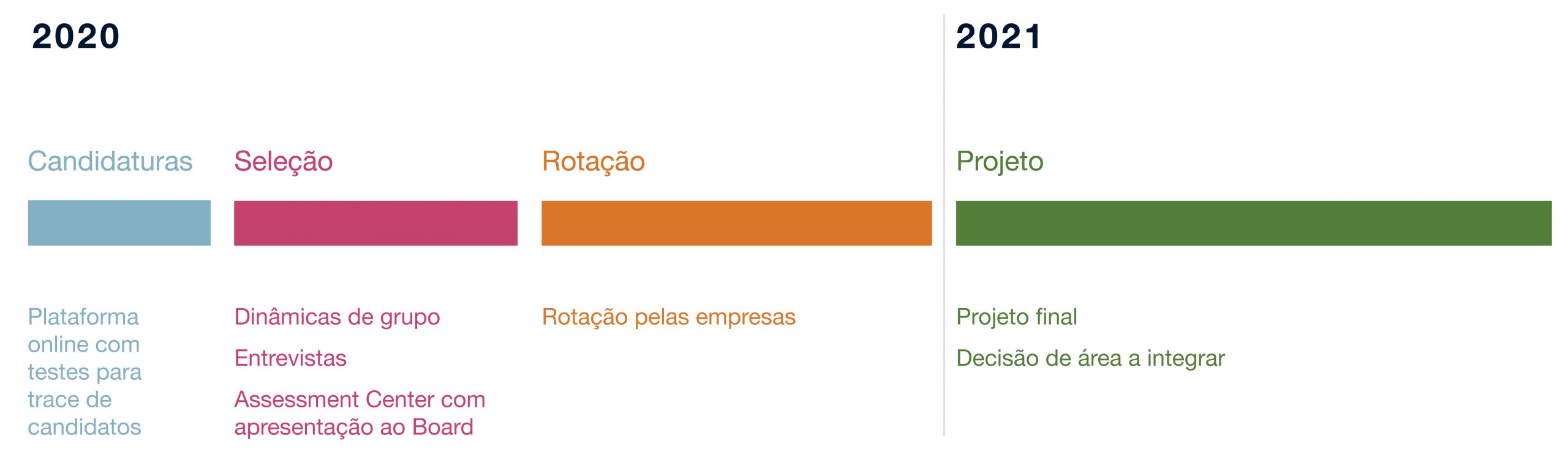 Programa Mais Valor | Trivalor